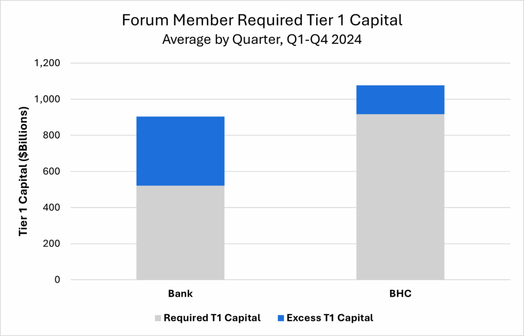 The “Bank” Capital Shell Game: Would the Real Bank Capital Requirement ...